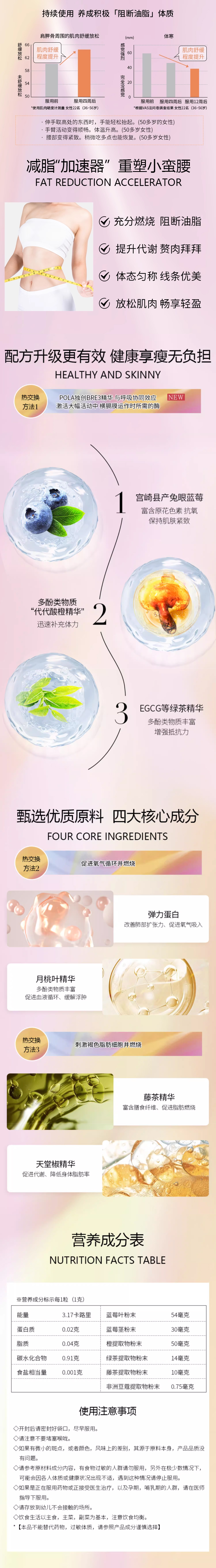 MaskQueen - 日本POLA-日本POLA 【2023新版】舒活燃脂含片90粒 纤体阻断油脂 (赏味期2025.03.31)