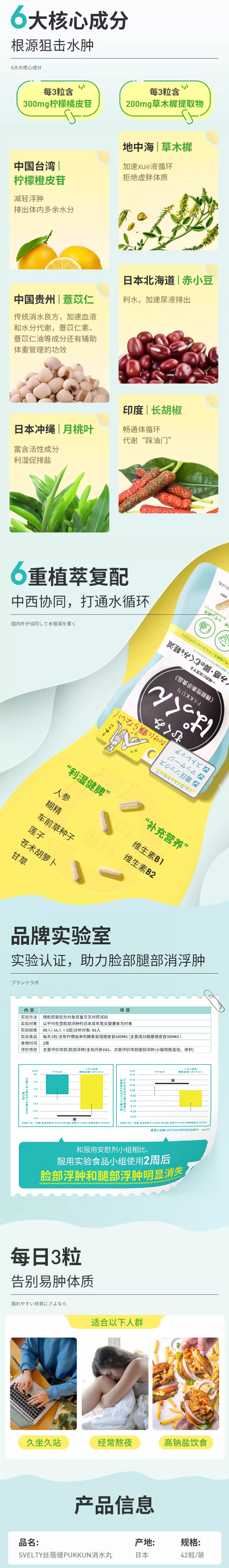 MaskQueen - 日本新谷酵素-日本Svelty Pakkun【脸部小腿肿胀】瘦腿消水肿胶囊42粒14日分 (赏味期2027.03.31)